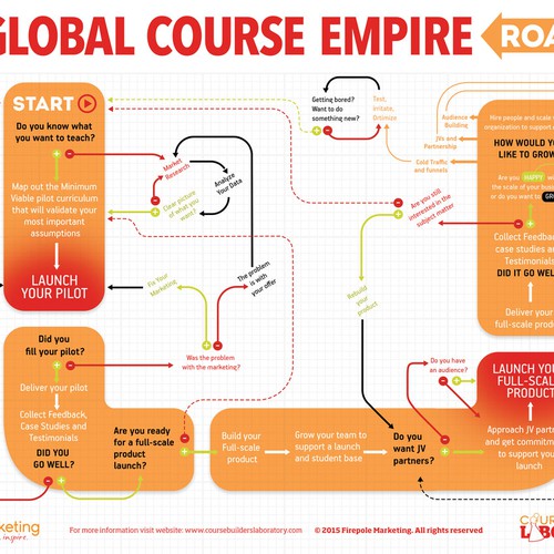 ***Cool Visual Design for a Flow Chart Infographic*** | Infographic contest