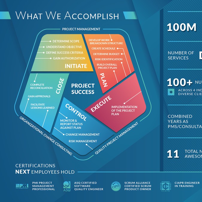 Design an Infographic for a Badass Consulting Company | Infographic contest