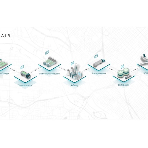 Designs | Simple Graphic Explaining Sustainable Aviation Fuel ...