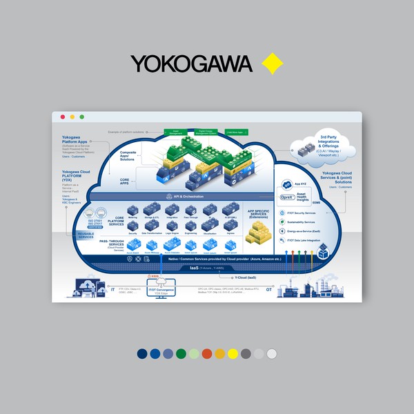 Eos proven process diagram for a shipping/logistics company ...