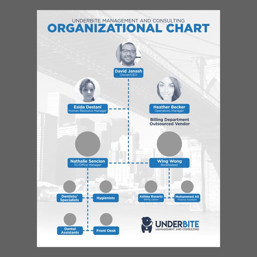Organizational Chart for Dental Group | Other design contest