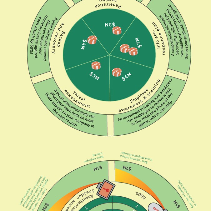 Design a Cyber Security Boardgame Board | Other business or advertising ...