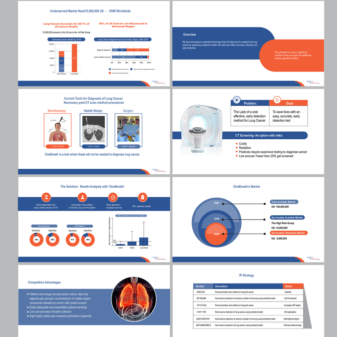 The first breath test for early cancer detection!! | PowerPoint ...