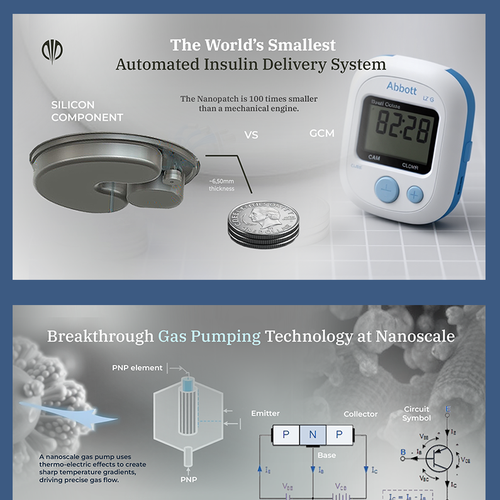 Designs | Industry conference multi page presentation | PowerPoint ...