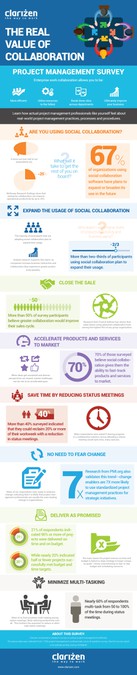 Informative and Interesting Infographic to display survey results ...