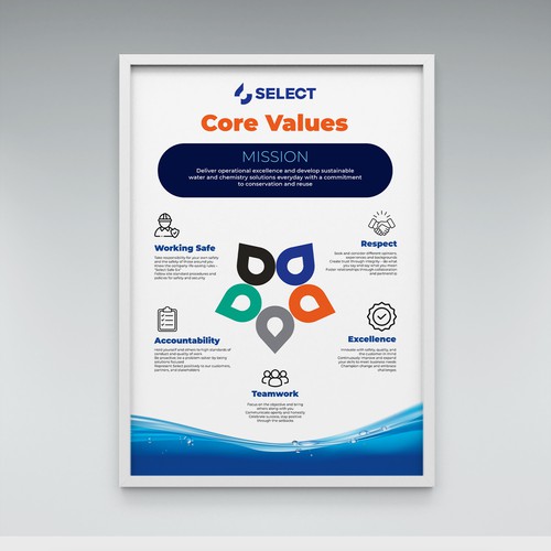 Designs | Core Values Poster | Poster contest