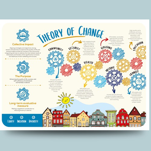 Designs | Help Tell our Story about Community Building with a Bold ...