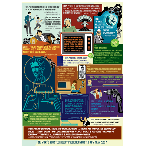 Designs | Incompetence, Delusion or Both? X-Mas Tech Predictions ...