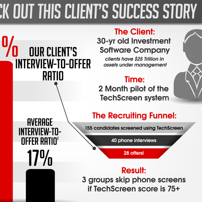 Client Success Story Infographic | Infographic contest