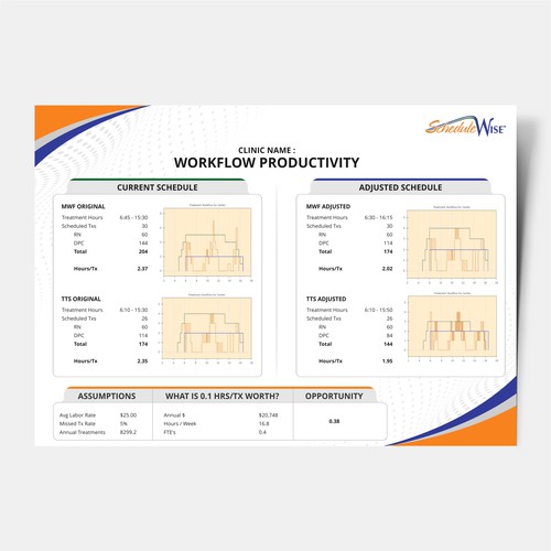 ScheduleWise Report Needs a Professional and Clean STYLE | Other design ...