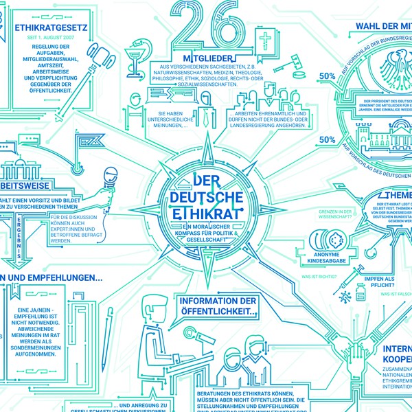Ai/bigdata datapipeline illustrations | Infografik contest | 99designs