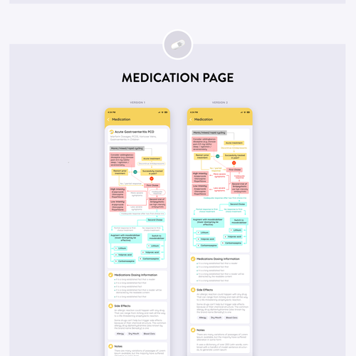 Designs | Mobile app for doctors to understand the current ...