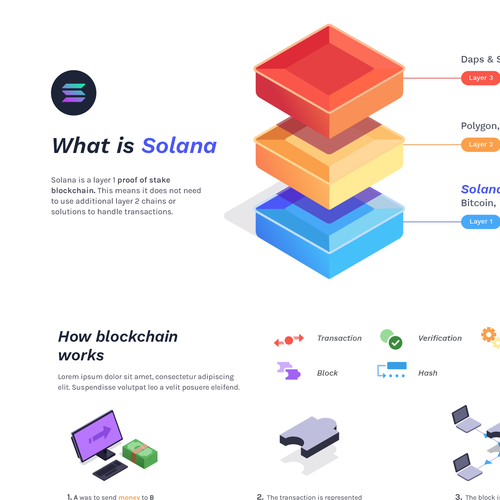 Designs | Infographic Blockchain Solana (similar to Ethereum ...