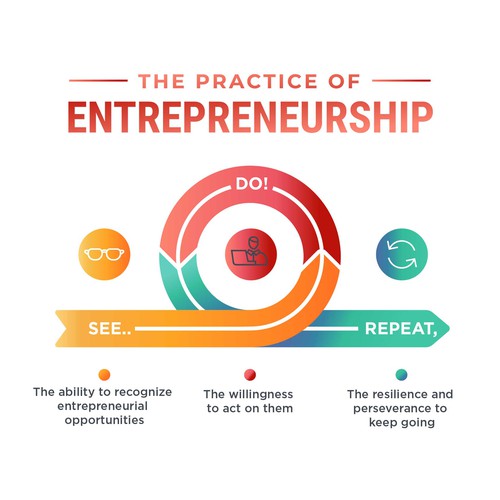 Designs | See, Do, Repeat Model Design | Illustration or graphics contest