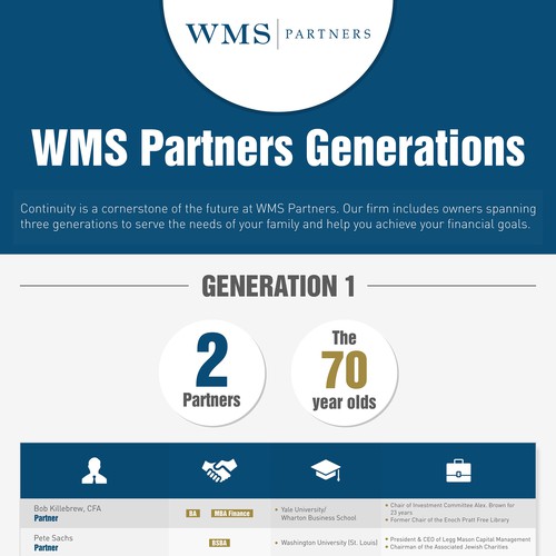 WMS Partners Generations | Infographic contest