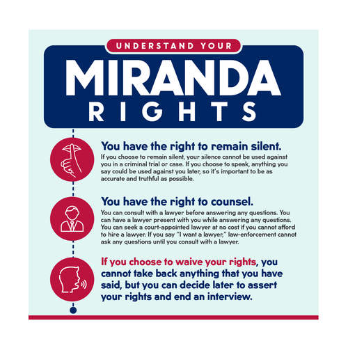 Miranda Rights Unread Miranda Rights: Will Charges Dismiss?