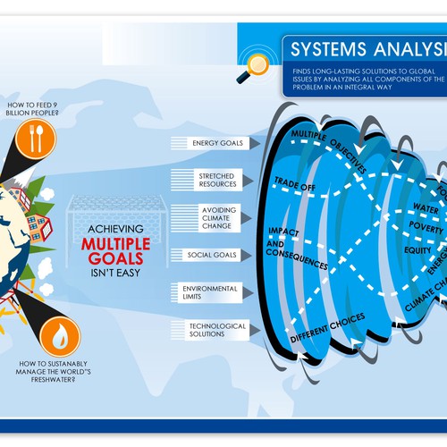 Design an infographic: Why only systems analysis can lead us to a ...