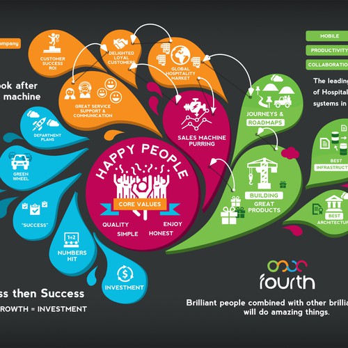 Exciting Infographic needed for fun & enthusiastic hospitality software ...